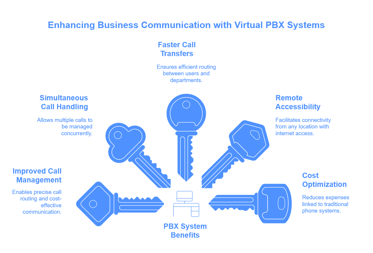 EasyCall | PBX system – what is it and how does it work? - EasyCall