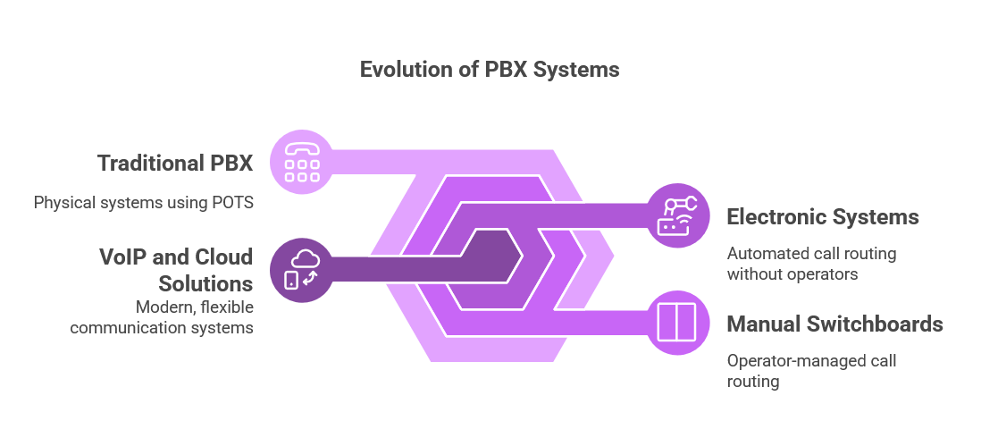EasyCall | PBX system – what is it and how does it work? - EasyCall
