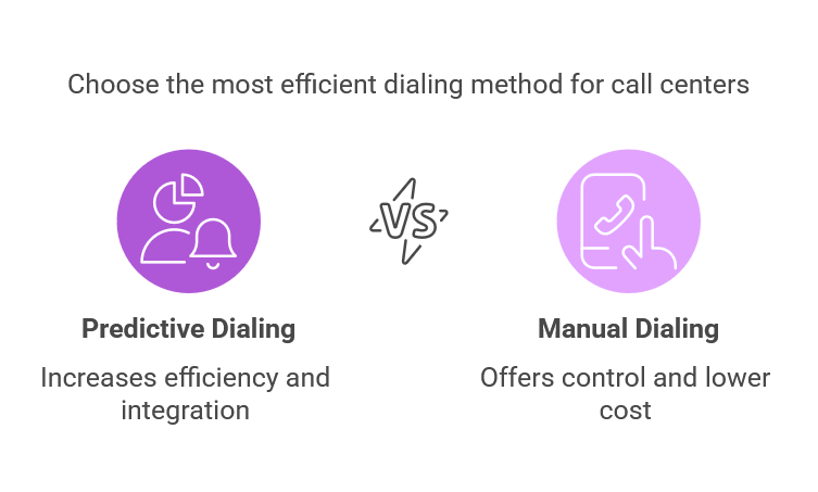 EasyCall | Predictive dialer vs manual dialing – a comparison - EasyCall
